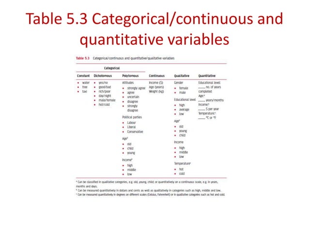 Chapter 5 (Identifying Variables).ppt