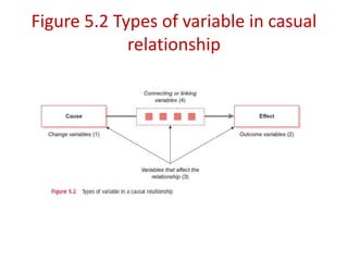 Chapter 5 (Identifying Variables).ppt