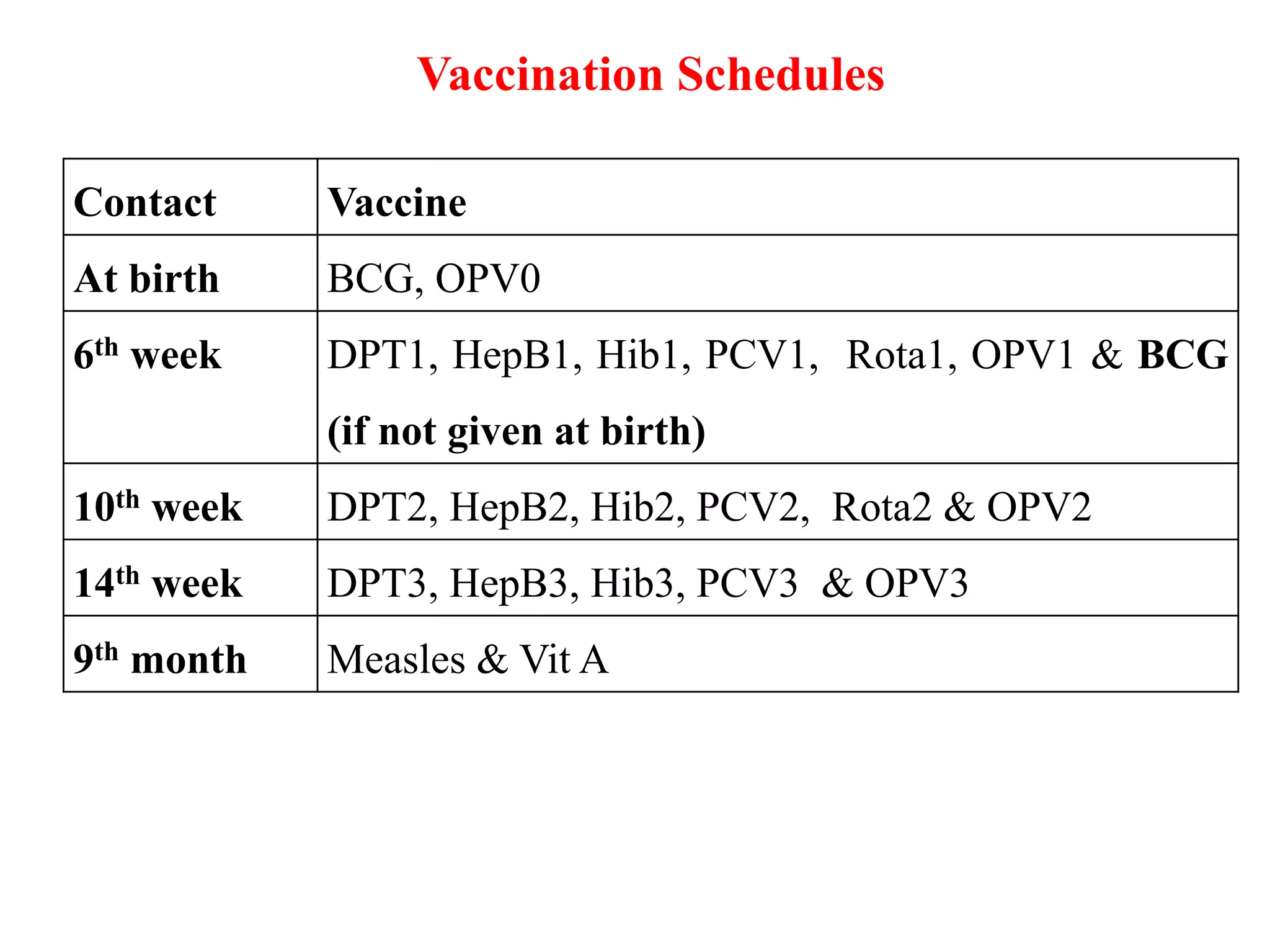 chapter 5 Immunization.pptx