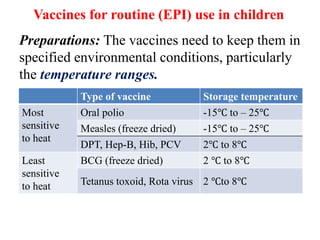 chapter 5 Immunization.pptx