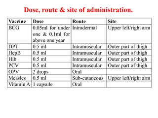 chapter 5 Immunization.pptx