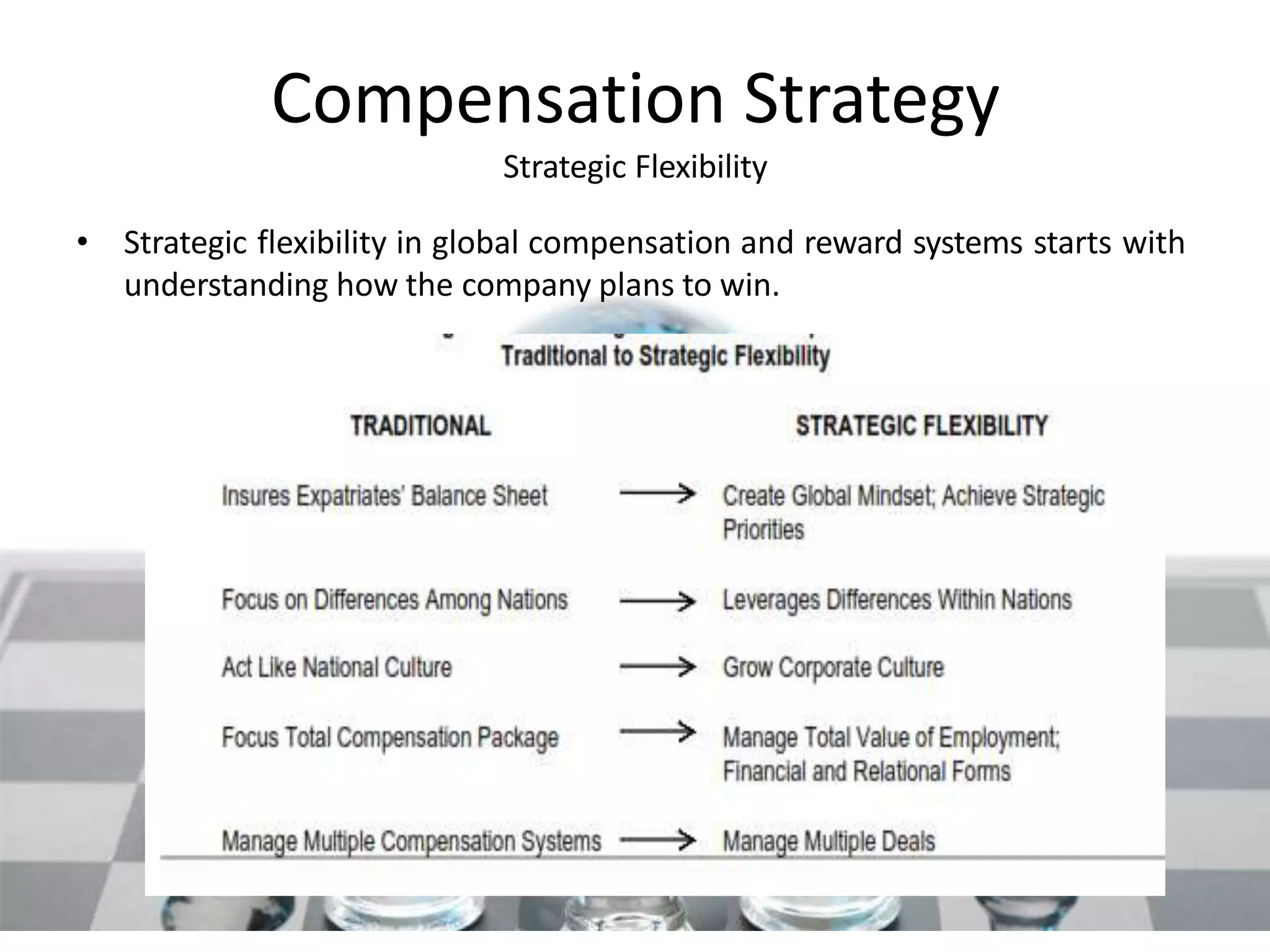 Chapter 5 International Compensation Management.pptx