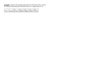 Chapter 5 interpolation | PPT