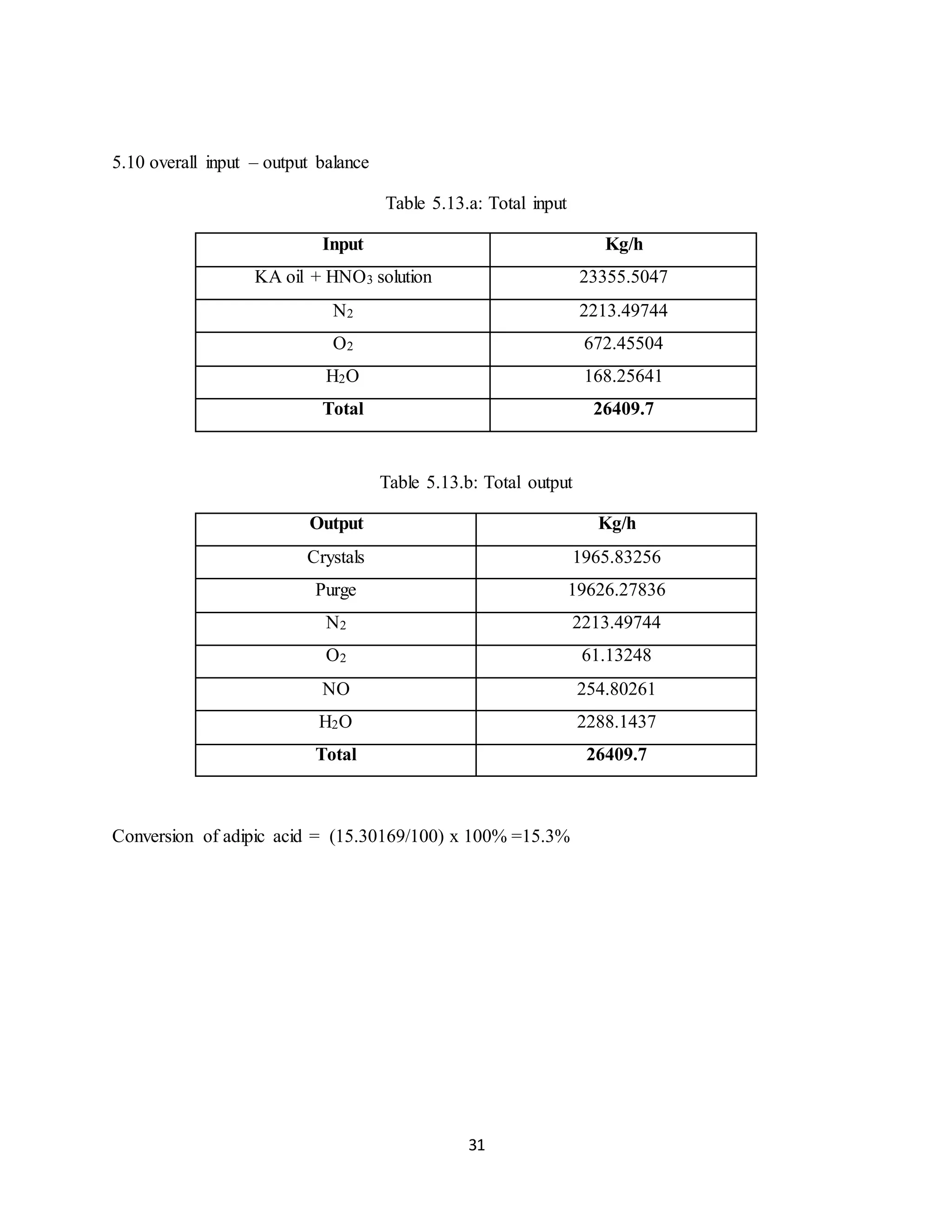 chapter 5 intial material balance from slide share.pdf