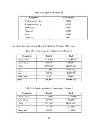 chapter 5 intial material balance from slide share.pdf