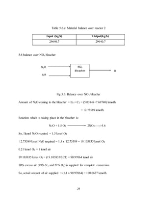 chapter 5 intial material balance from slide share.pdf