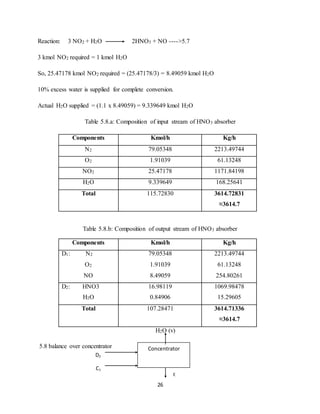 chapter 5 intial material balance from slide share.pdf
