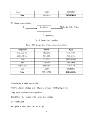 chapter 5 intial material balance from slide share.pdf