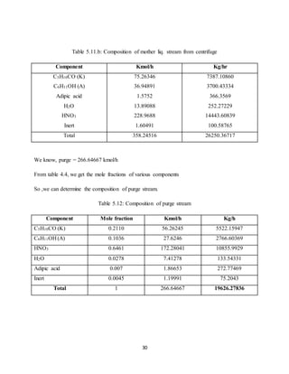 chapter 5 intial material balance from slide share.pdf