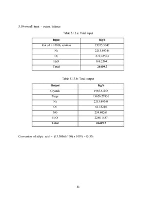 chapter 5 intial material balance from slide share.pdf