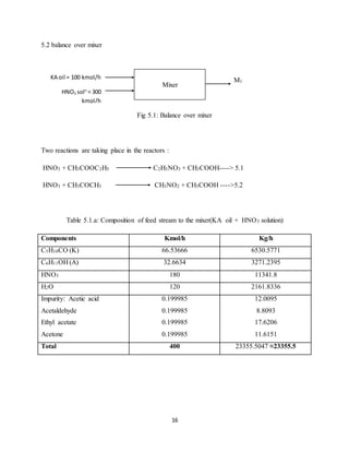chapter 5 intial material balance from slide share.pdf