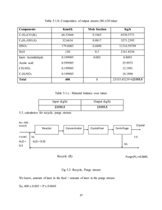 chapter 5 intial material balance from slide share.pdf