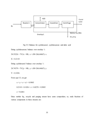 chapter 5 intial material balance from slide share.pdf