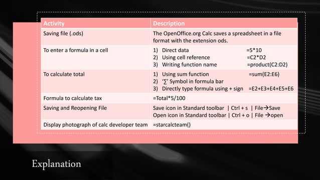 Std 10 Computer Chapter 5 Introduction to Calc | PPTX