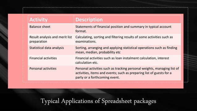 Std 10 Computer Chapter 5 Introduction to Calc | PPTX