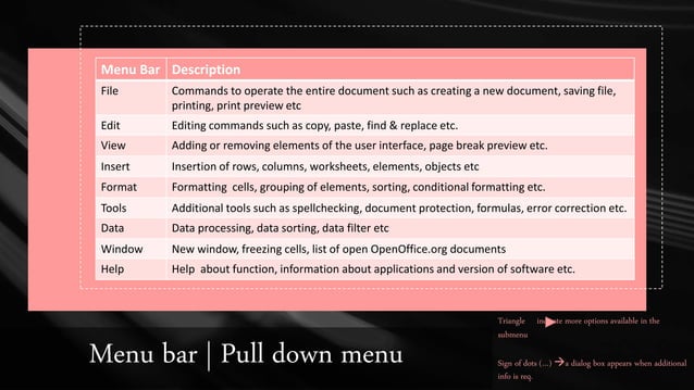 Std 10 Computer Chapter 5 Introduction to Calc | PPTX