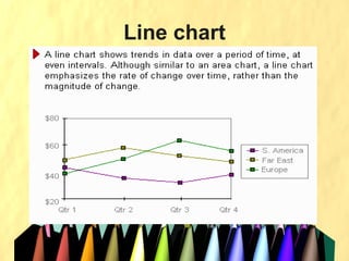 TID Chapter 5 Introduction To Charts And Graph | PPT