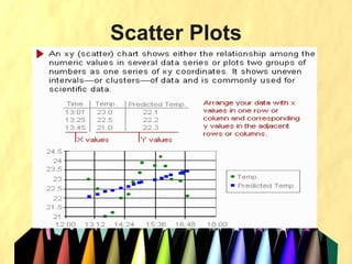 TID Chapter 5 Introduction To Charts And Graph | PPT