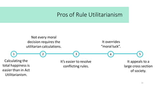 Chapter 5_Introduction to Ethics - Ethical Theories.pdf