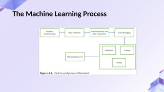 Chapter 5 Introduction to Machine Learning with Scikit-learn.pptx