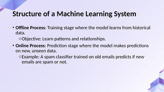 Chapter 5 Introduction to Machine Learning with Scikit-learn.pptx