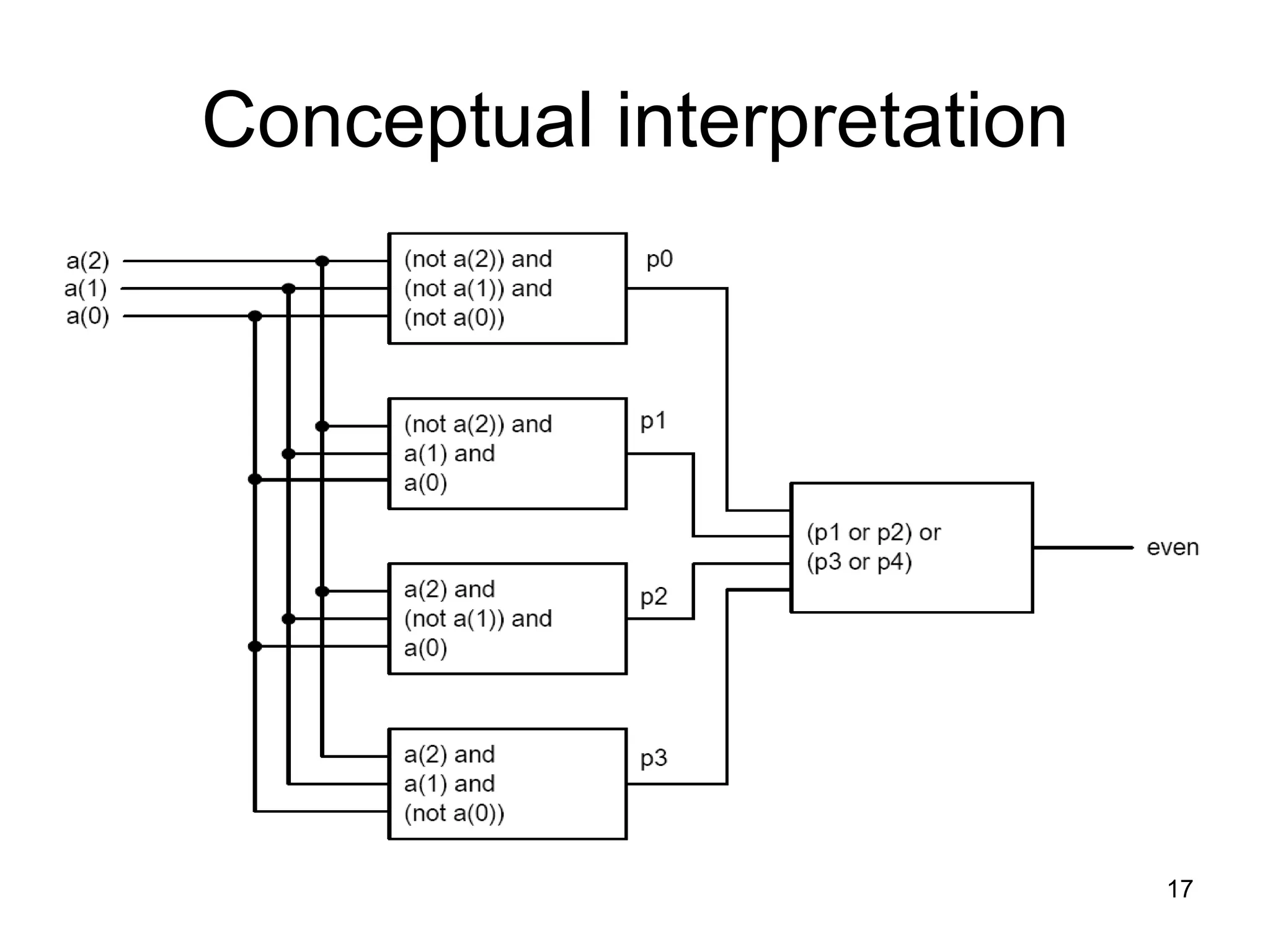 Chapter 5 Introduction To Vhdl Ppt