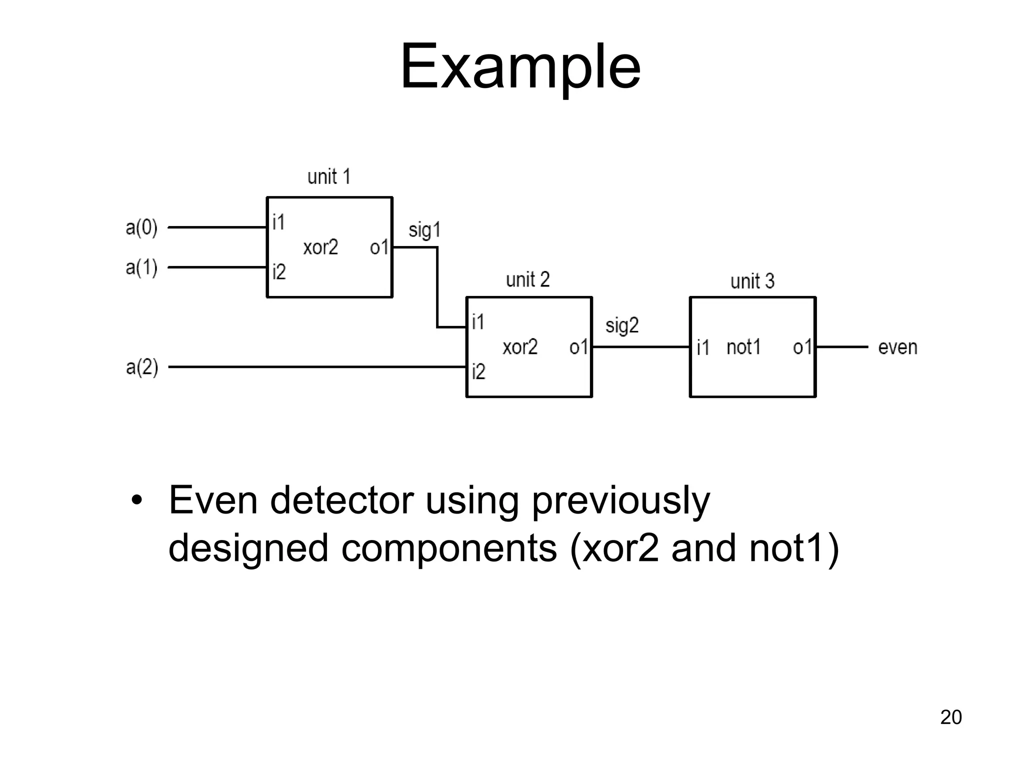 Chapter 5 Introduction To Vhdl Pdf Programming Languages Computing 8871