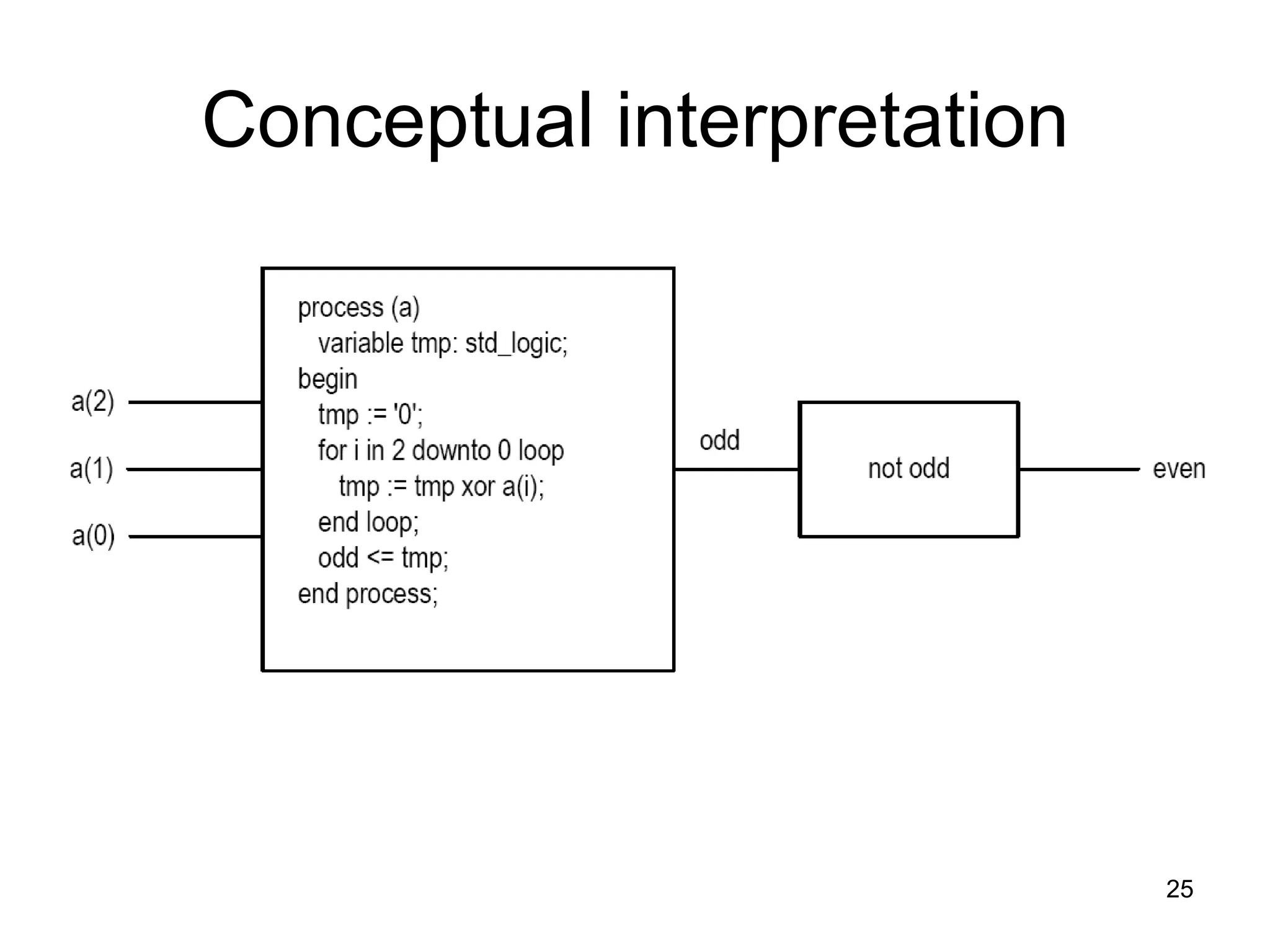 Chapter 5 Introduction To Vhdl Ppt