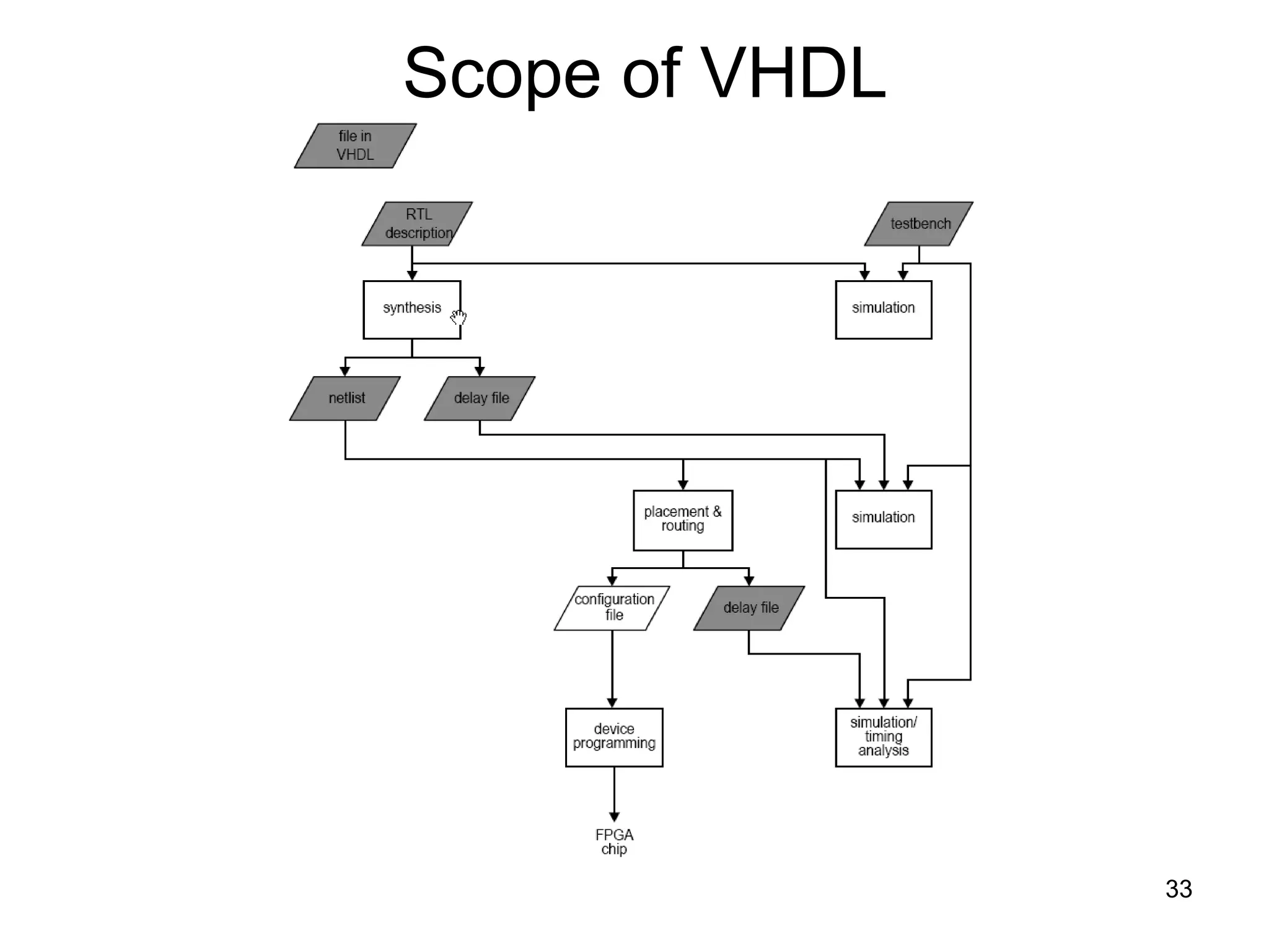 Chapter 5 Introduction To Vhdl Pdf Programming Languages Computing 2105
