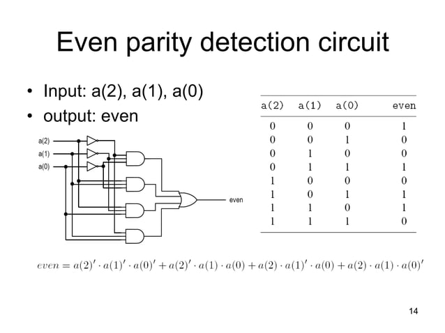 Chapter 5 Introduction To Vhdl Pdf Programming Languages Computing