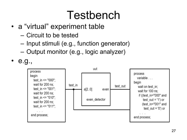 Chapter 5 Introduction To Vhdl Pdf Programming Languages Computing