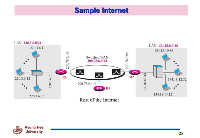 Chapter5(i pv4 address) | PPT