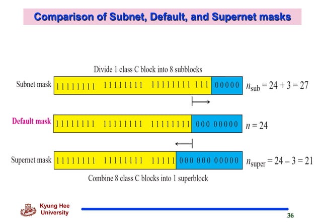 Chapter5(i pv4 address) | PPT
