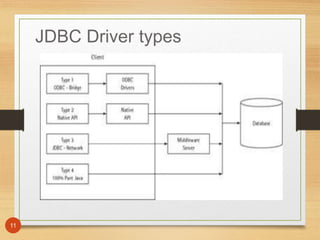 chapter 5 java.pptx | Databases | Computer Software and Applications