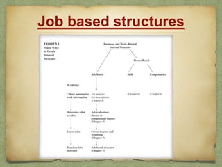 Chapter 5 job evaluation 2 | PPT