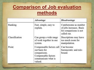 Chapter 5 job evaluation 2 | PPT