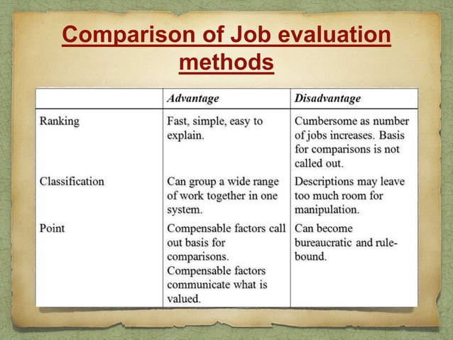 Chapter 5 job evaluation 2 | PPT