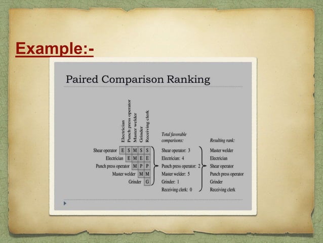 Chapter 5 job evaluation 2 | PPT