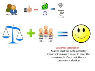 Chapter 5 Kotler Customer value, Satisfaction and Loyalty | PPTX