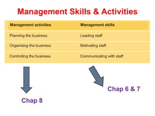 Chapter 5 lc introduction to management | PPTX