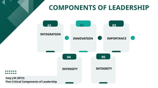 Chapter 5, Leadership and Supervisory Behavior.pptx