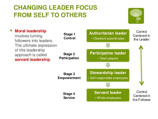 Chapter 5 Leadership
