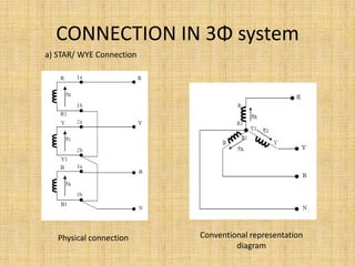 Chapter 5 lecture | PPTX | 3-D Graphics | Computer Software and ...