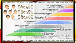 Chapter 5 Lesson 2 .pptx