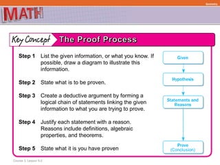 (8) Lesson 5.2 - Geometric Proof | PPTX