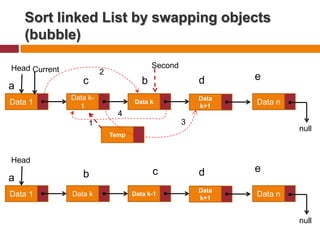 Chapter 5: linked list data structure | PPT