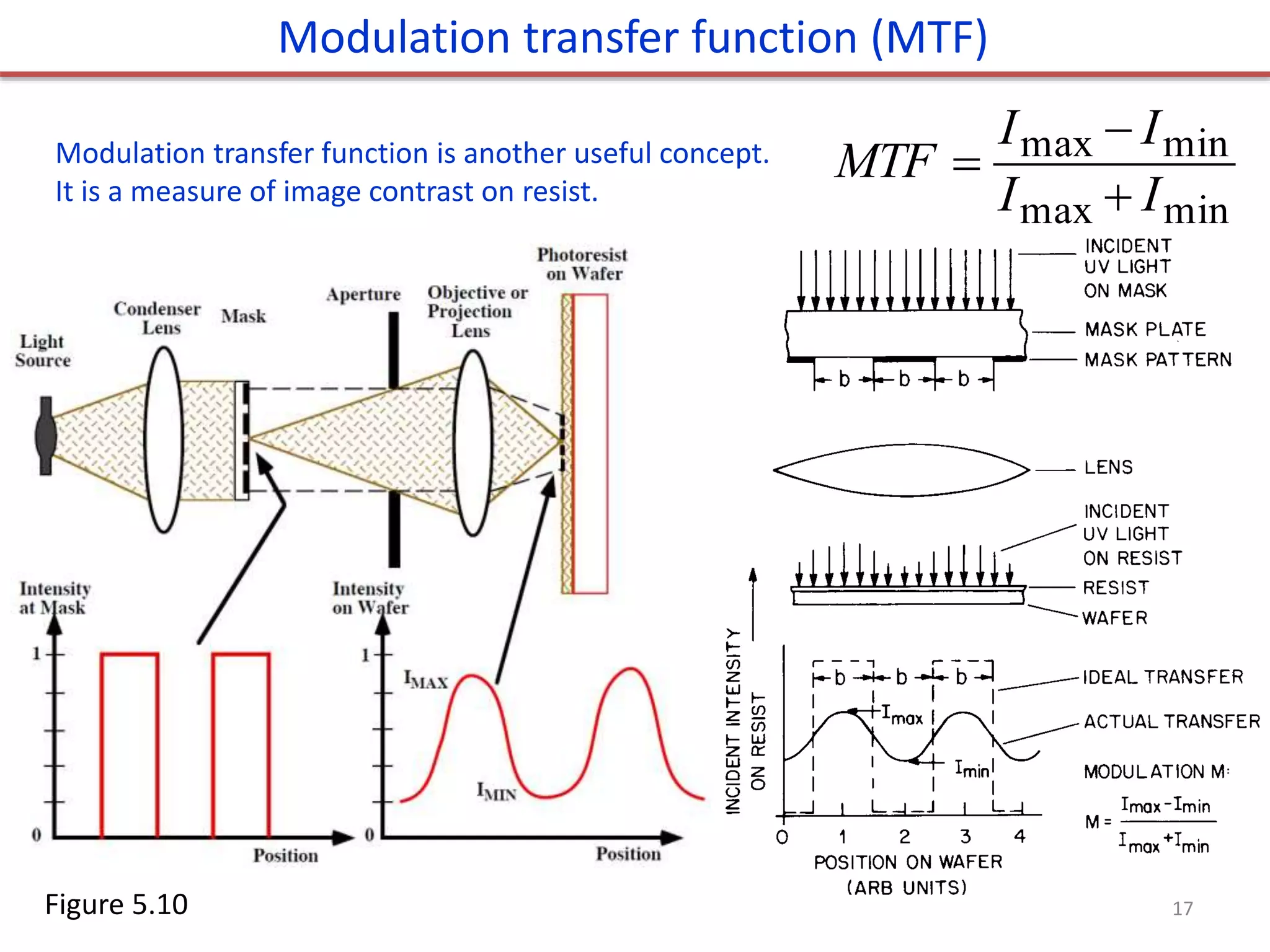 Chapter 5 Lithography _ II.pptx