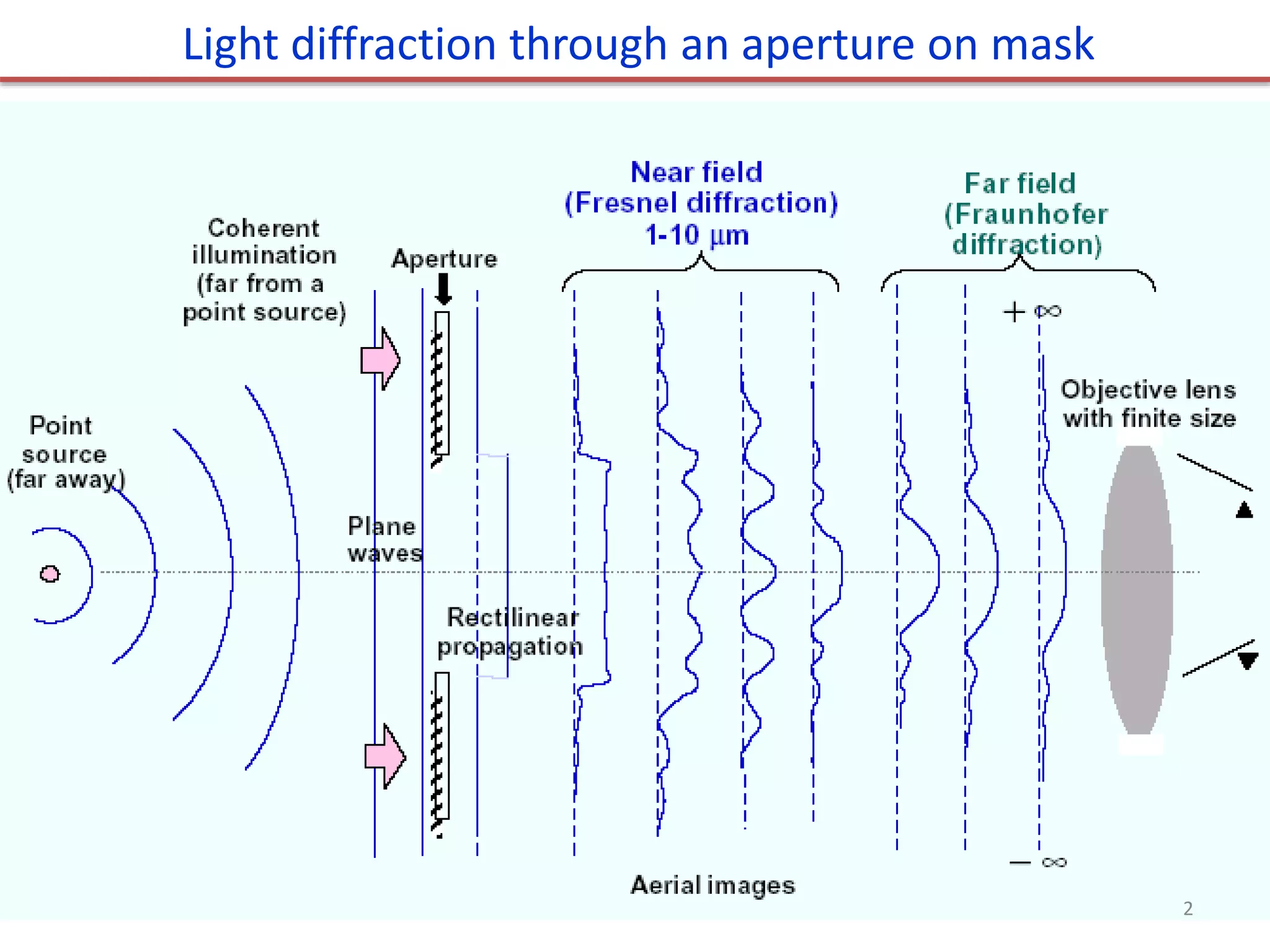 Chapter 5 Lithography _ II.pptx