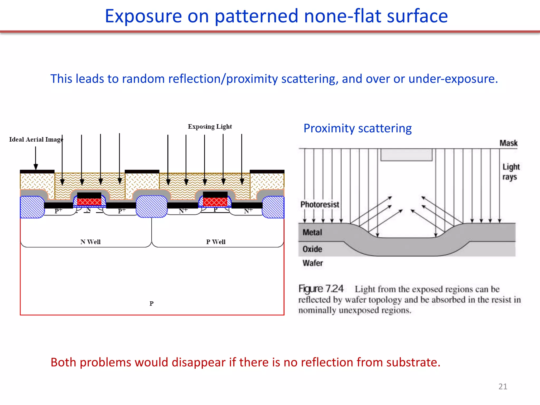 Chapter 5 Lithography _ II.pptx