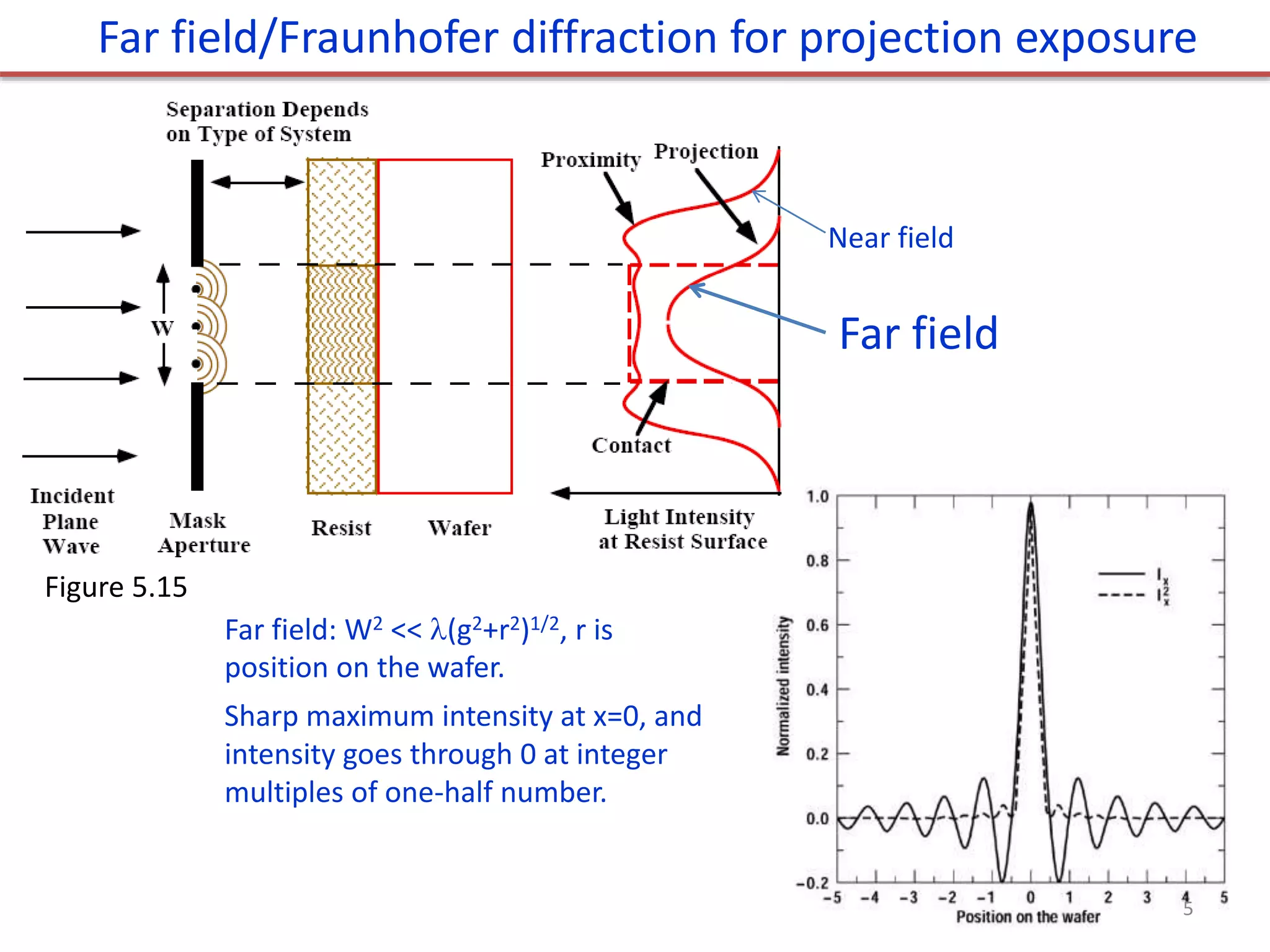 Chapter 5 Lithography _ II.pptx